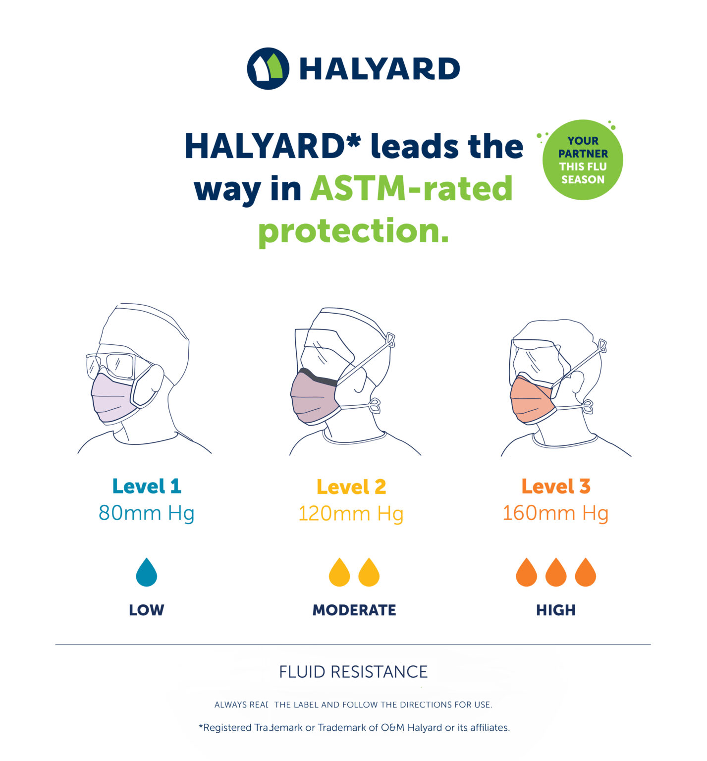 FLUIDSHIELD* Surgical Masks - HALYARD