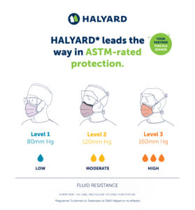 FLUIDSHIELD* Surgical Masks - HALYARD
