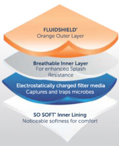 FLUIDSHIELD* Surgical Masks - HALYARD